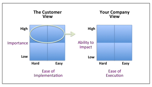 Saving Customers Time Will Build Your Business | AffectiveAction